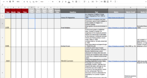 History of Infographics – An Interactive Timeline Of Most Iconic ...