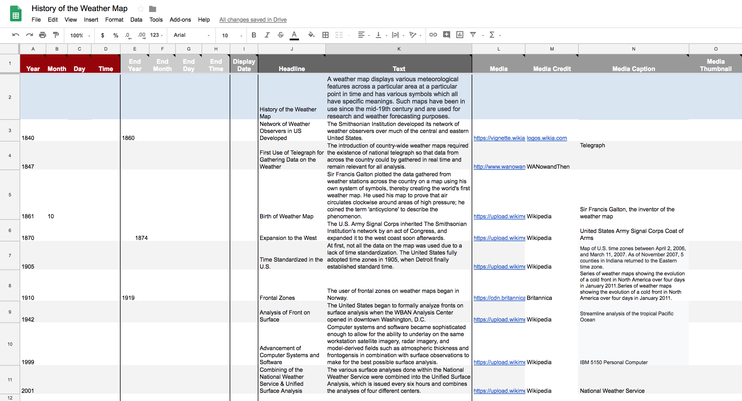 Google Spreadsheet – Information Visualization