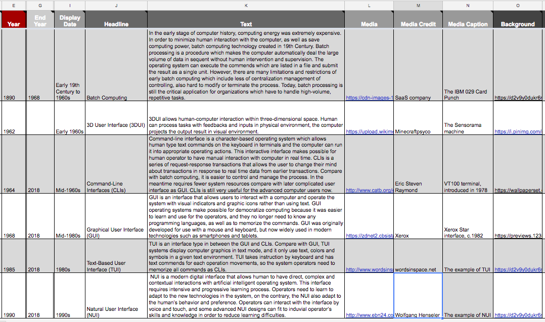 Timeline of User Interface History | Student Work