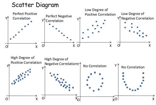 scatter-diagram – Information Visualization