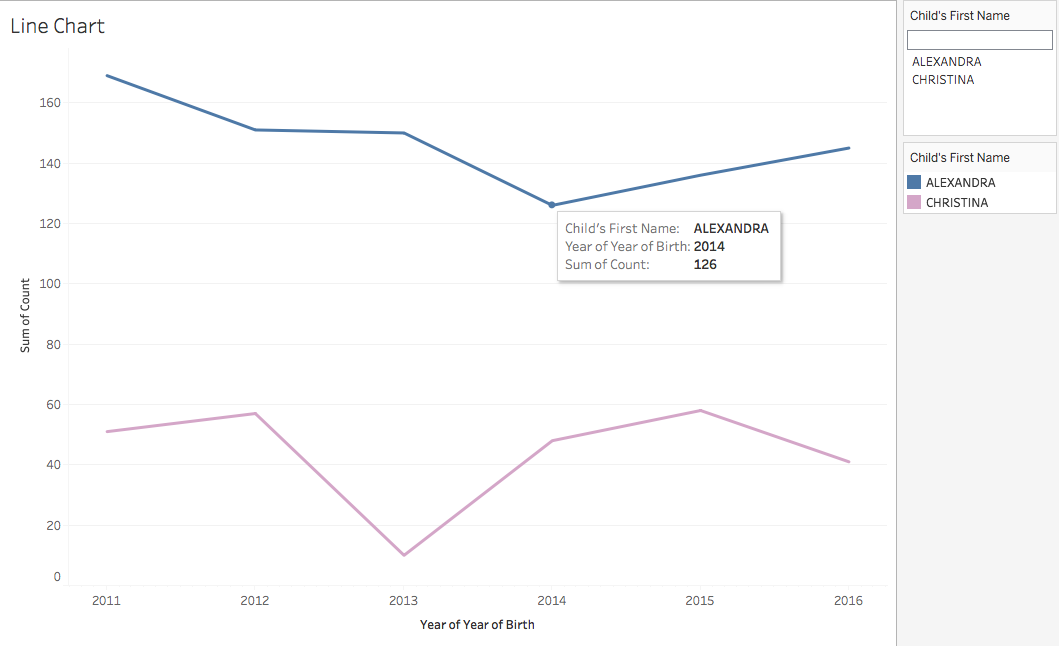 NYC’s Popular Baby Names 2011-2016 | Student Work