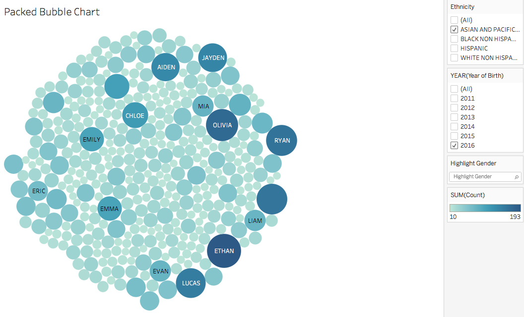 Packed Bubble Chart – Information Visualization