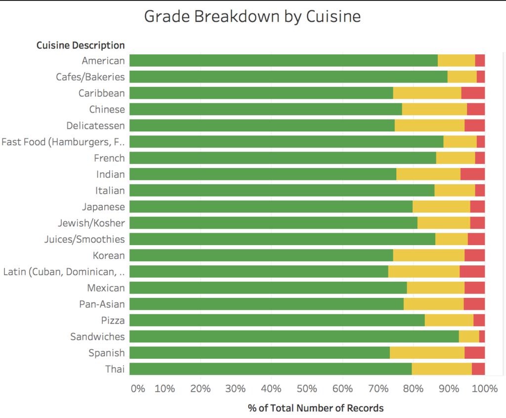 Eat out – at your own risk?: Analyzing NYC restaurant health inspection ...