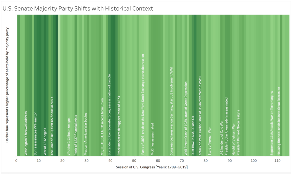 Majority Party Shifts in the U.S. Congress: How Historical Fear ...