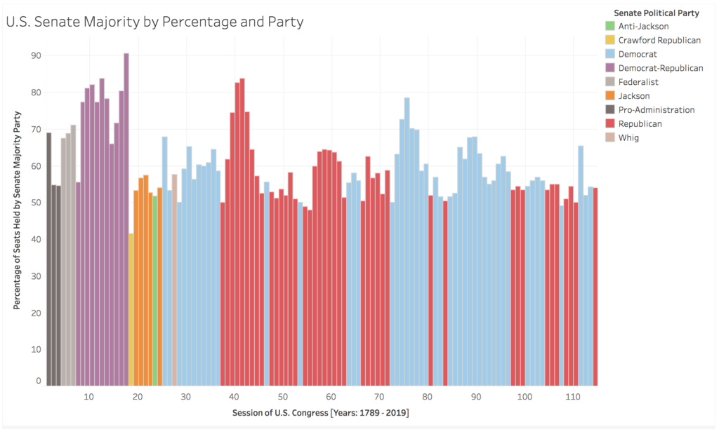 Majority Party Shifts in the U.S. Congress: How Historical Fear ...