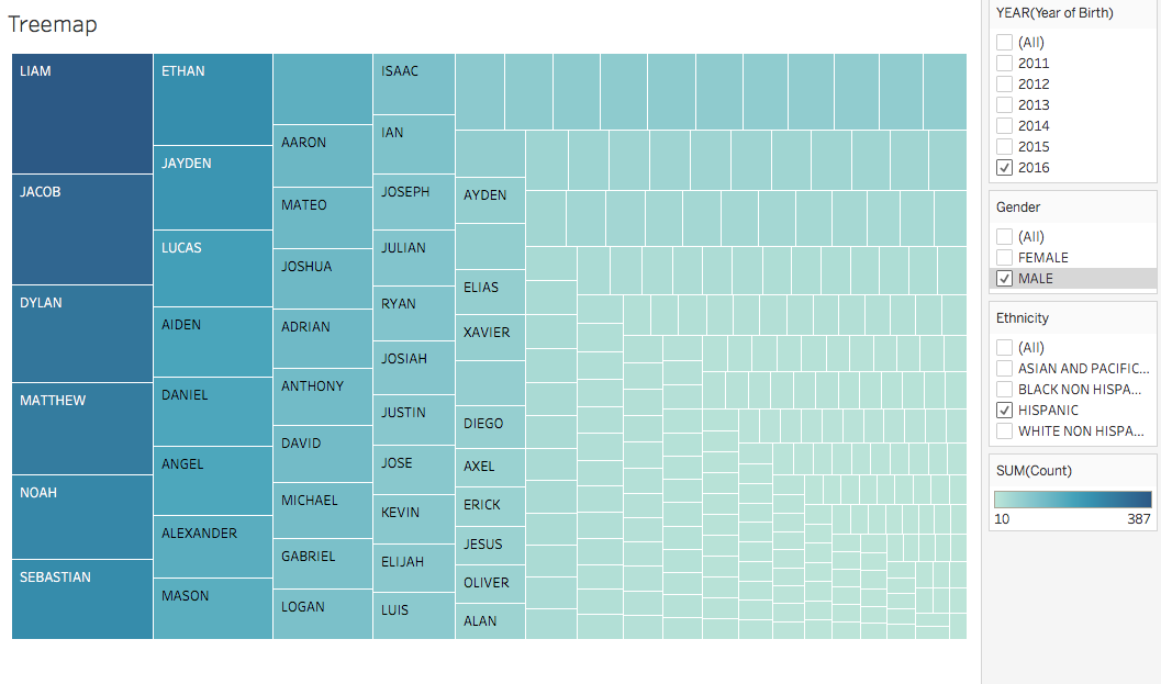 NYC’s Popular Baby Names 2011-2016 | Student Work