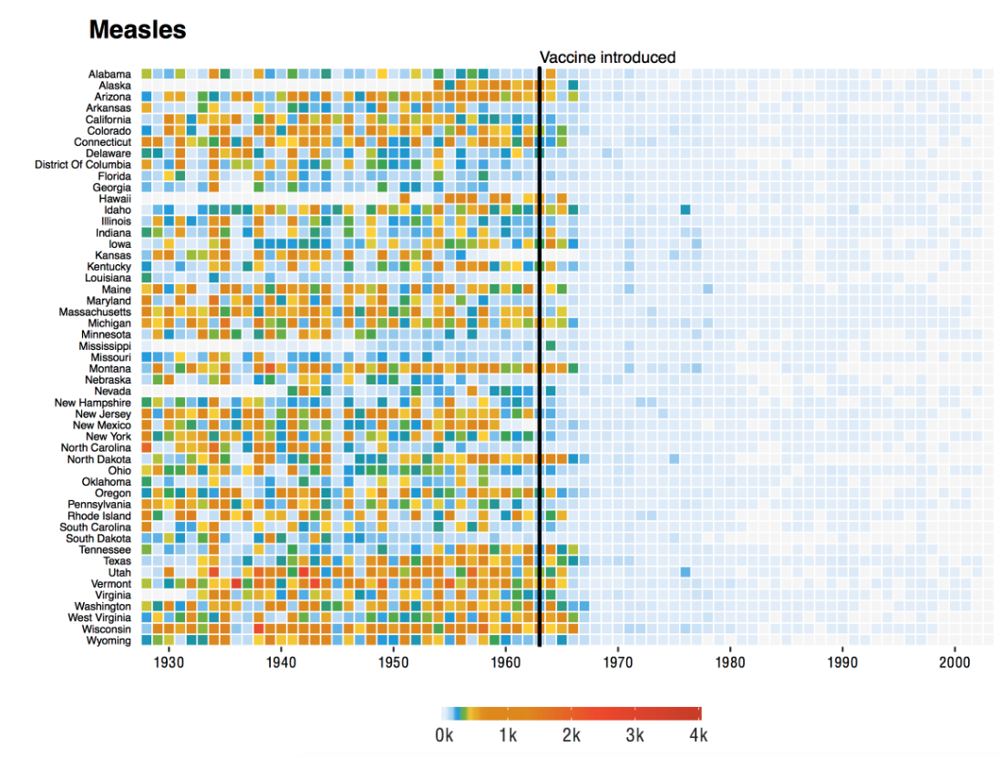 NYC Leading Cause of Death | Student Work