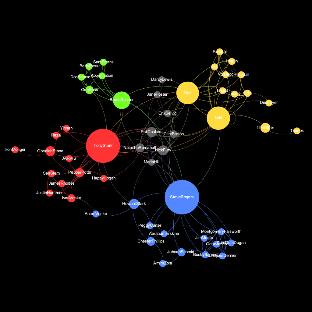 MarvelCharacters_v1.3 – Information Visualization