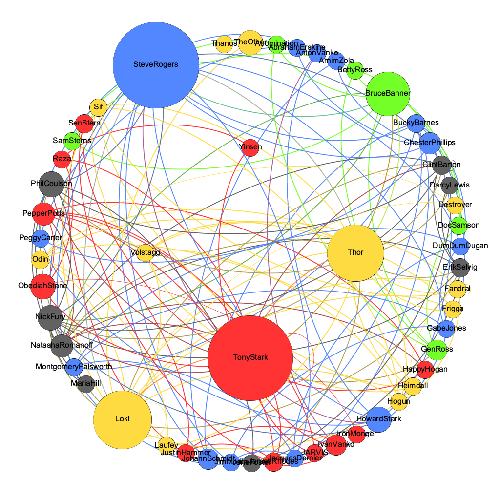 MarvelCharacters_v1 – Information Visualization