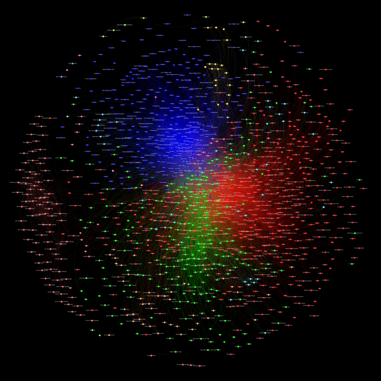 Visualizing Marvel’s The Avengers – Phase One | Student Work