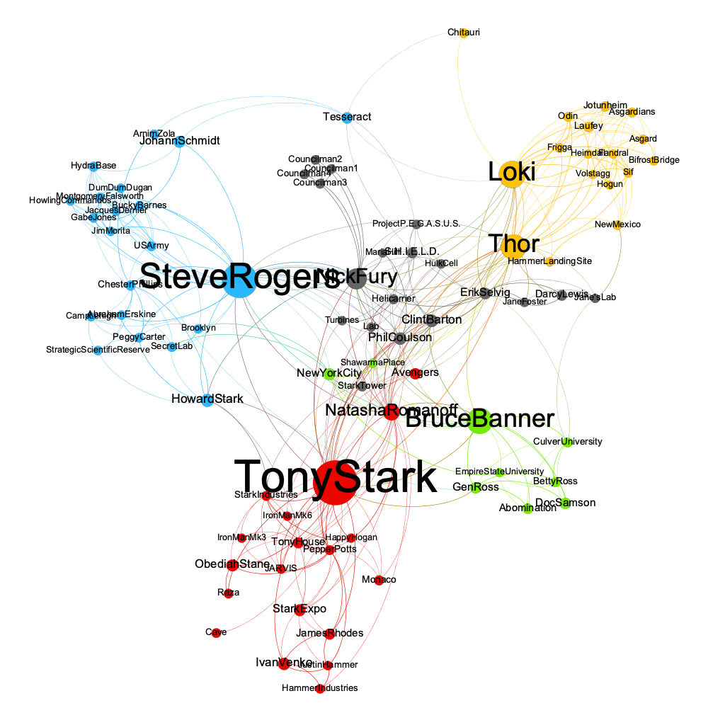 Marvel_v2.1 – Information Visualization