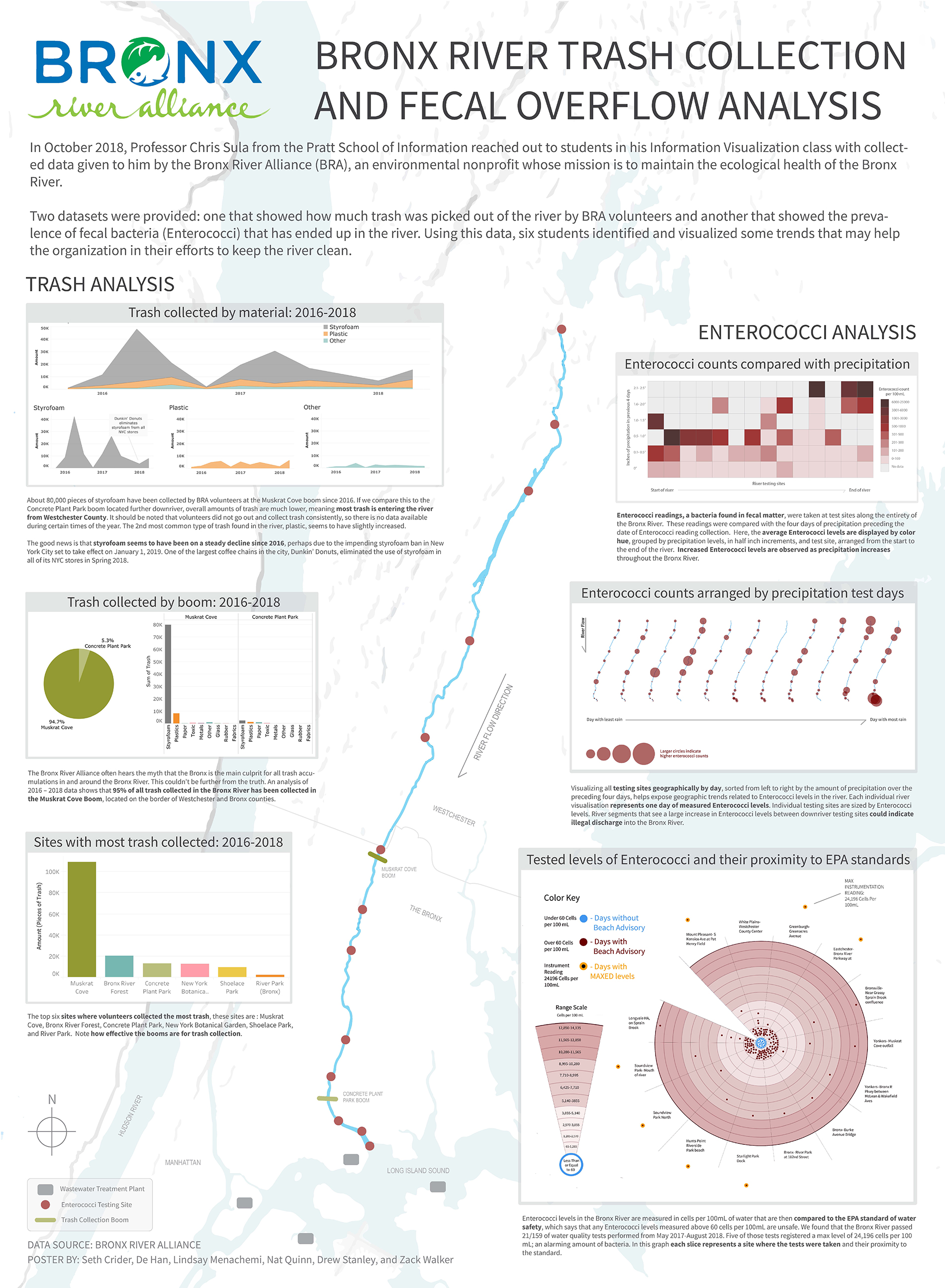 Bronx Riv base map vertFINAL – Information Visualization