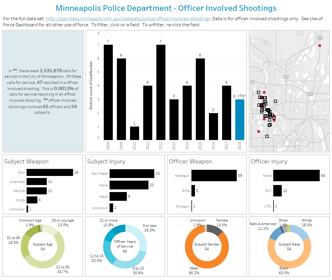 NYC Shooting Incident Data 2013-2017 | Student Work
