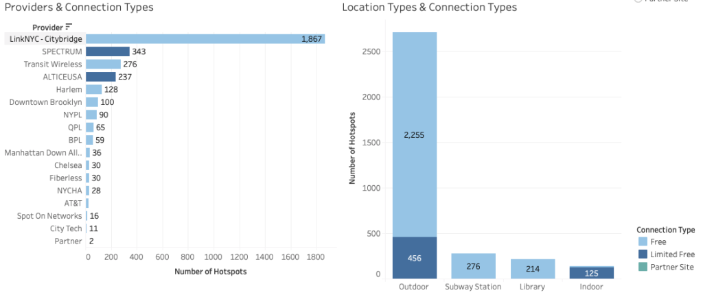 NYC Wi-Fi Hotspots Interactive Visualization | Student Work