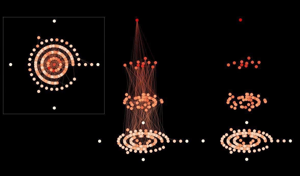 Example 3D layout split applied after running Fruchterman Reingold ...