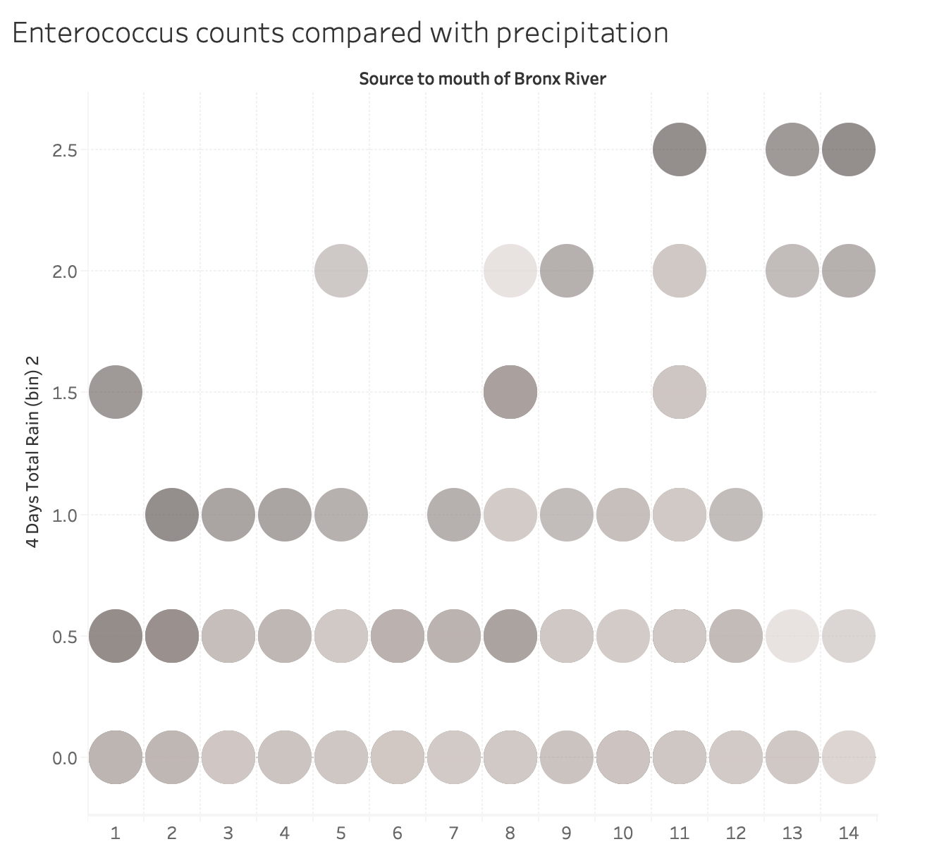 tab calc – Information Visualization