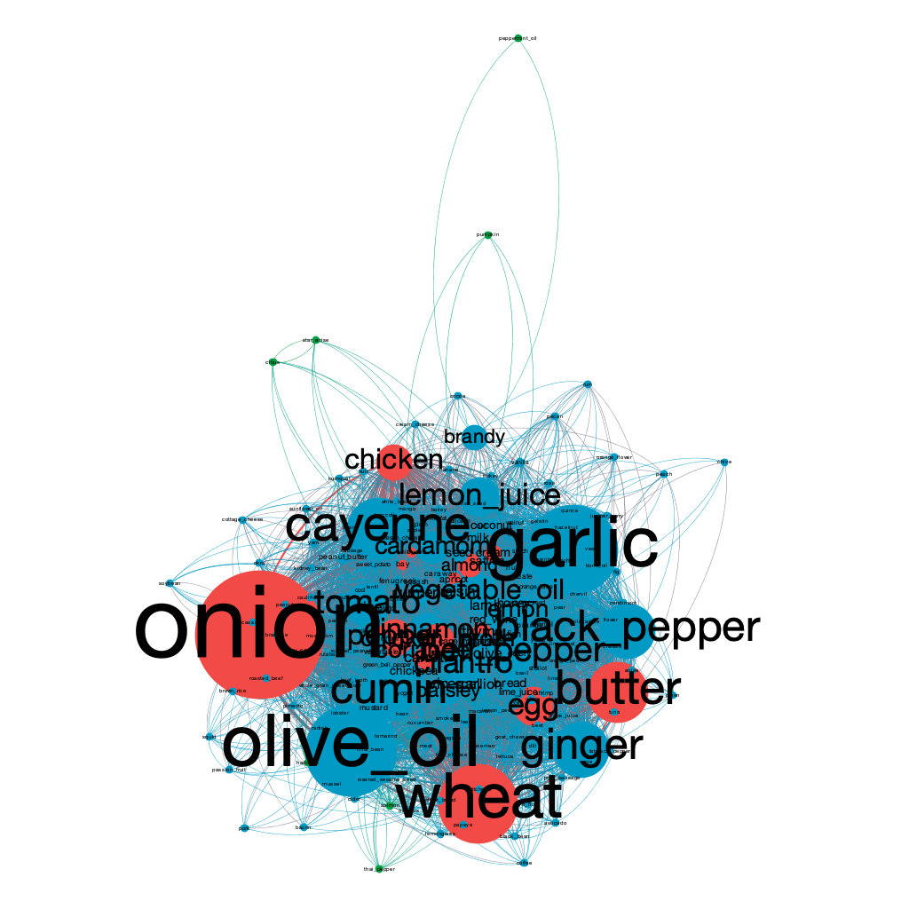African – Information Visualization