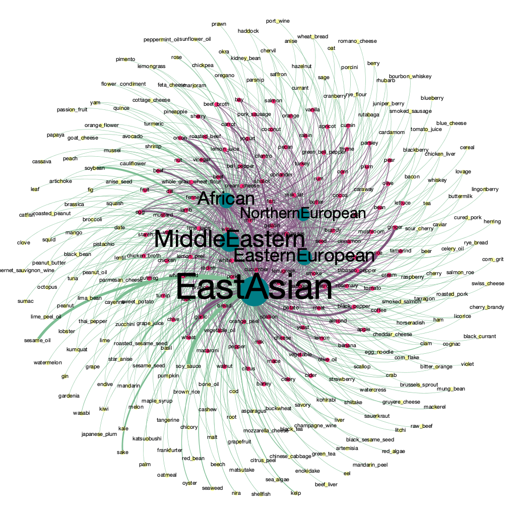 Data based on Nation – Information Visualization