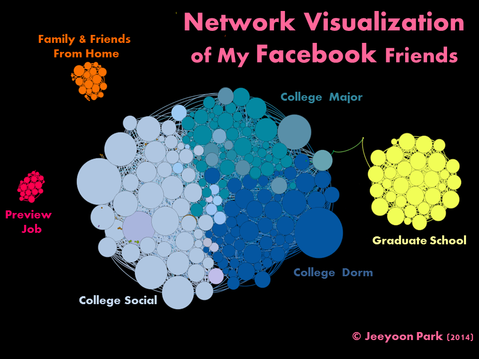 Finalgraph – Information Visualization