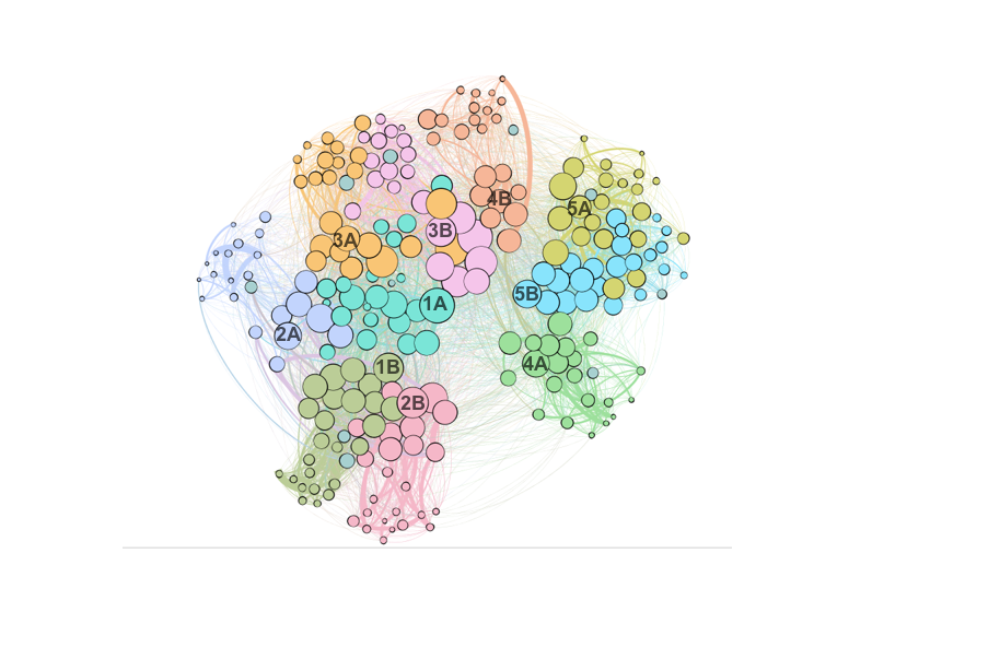 Group 2 – Information Visualization