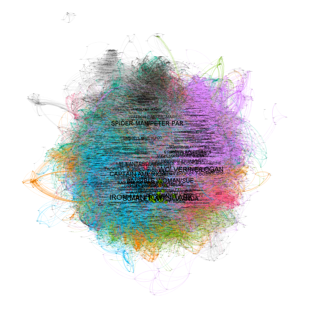 marvel – Information Visualization