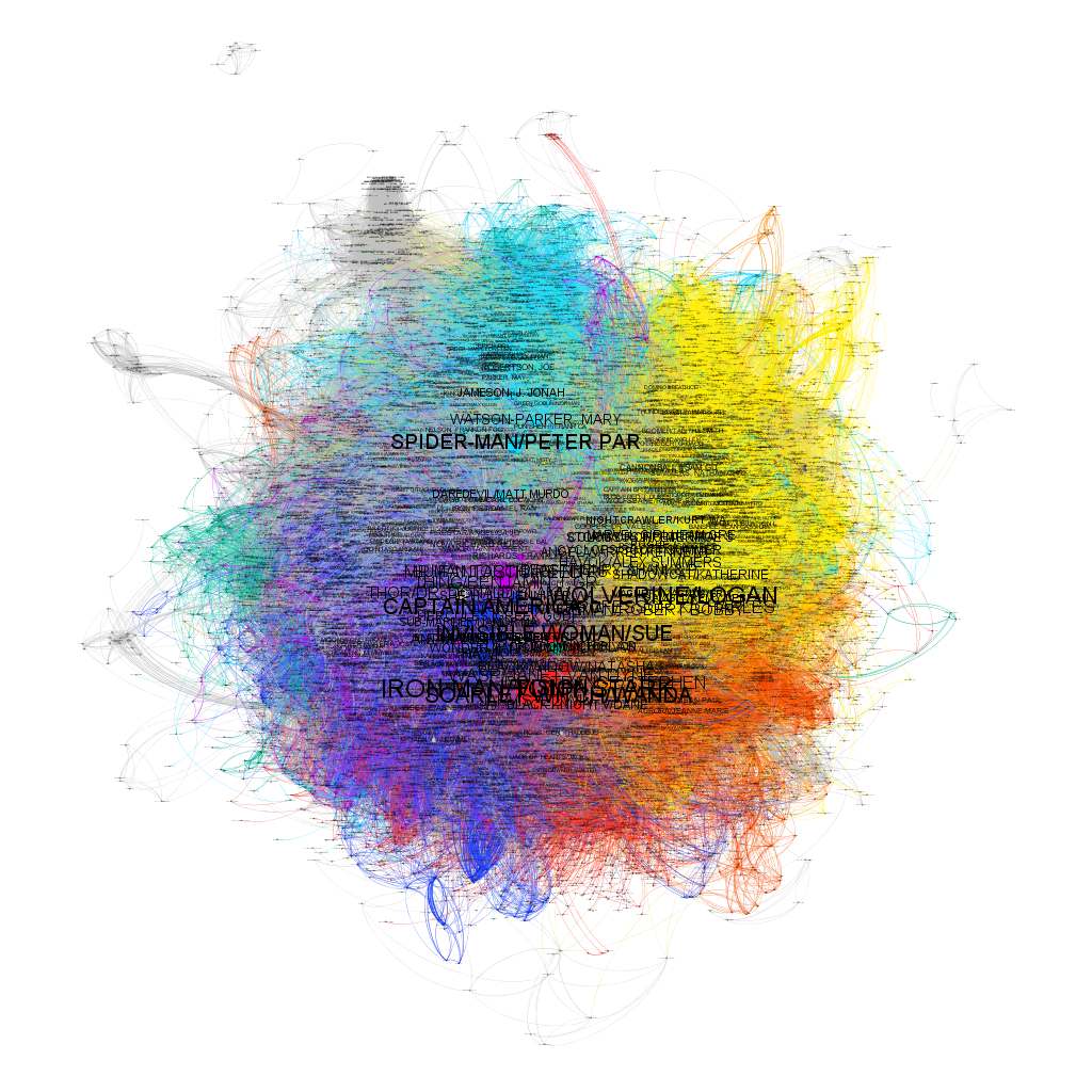 Color Coded Marvel Universe – Information Visualization