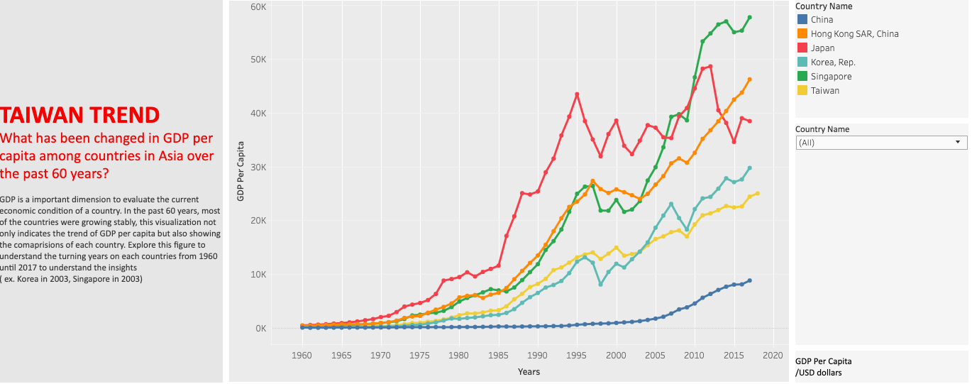 Taiwan GDP Trend at 7.18.38 PM – Information Visualization
