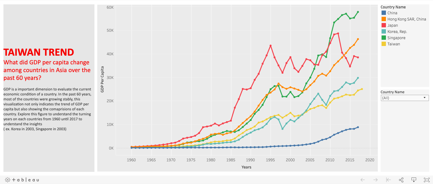 Taiwan Trend GDP 2019-05-11 at 12.24.37 AM – Information Visualization