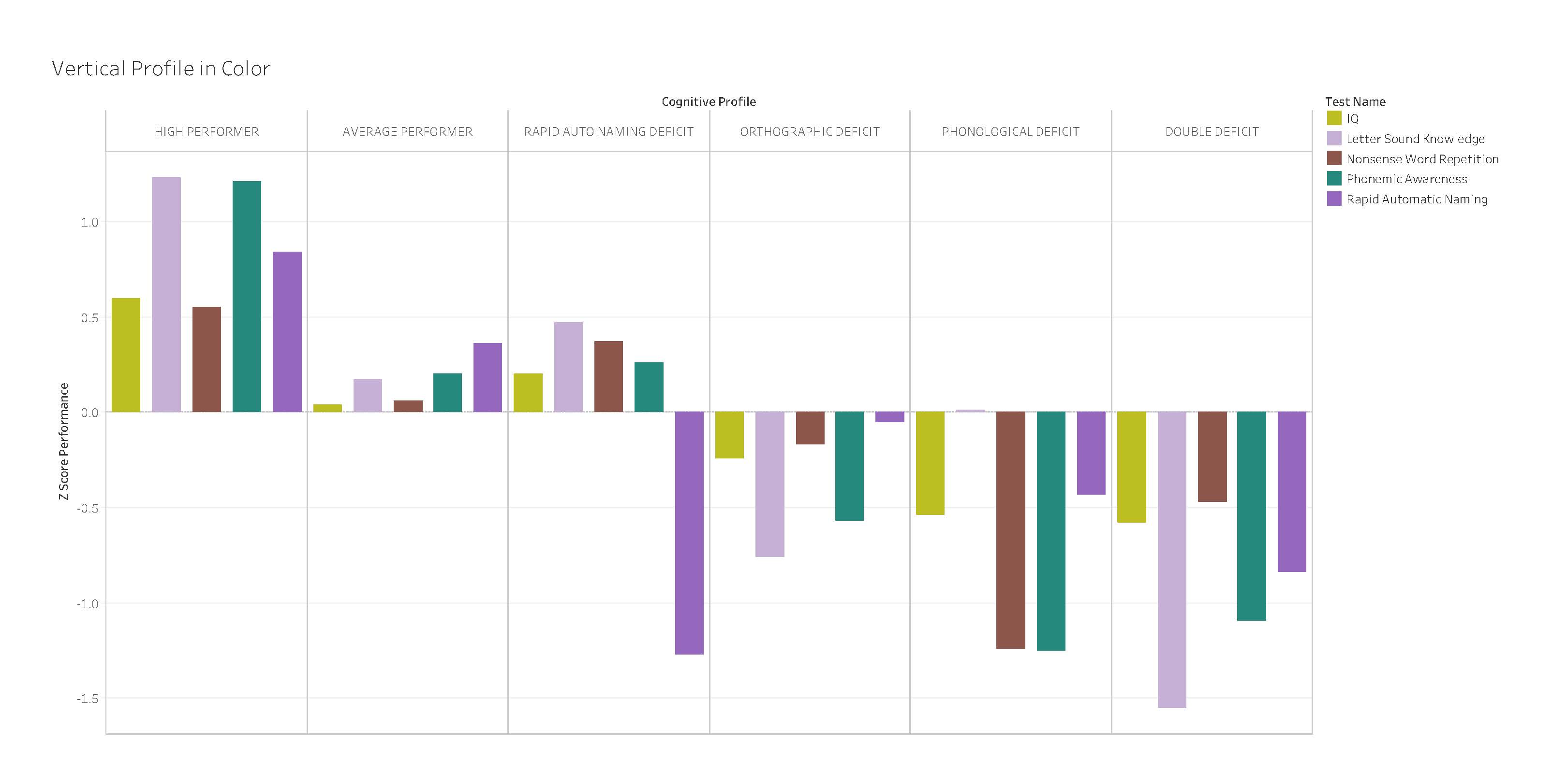 Vertical Profile in Color – Information Visualization