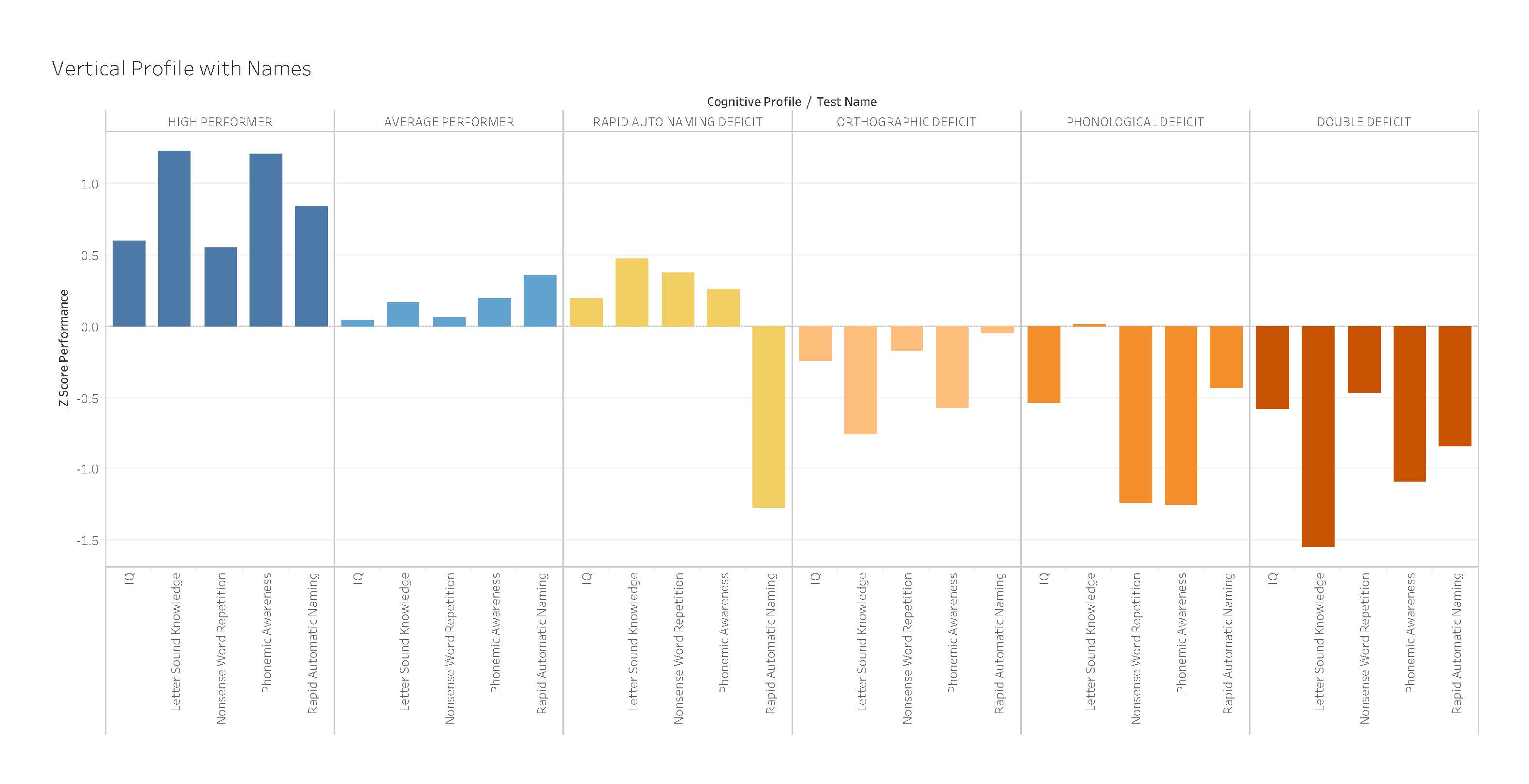 Vertical Profile with Names – Information Visualization