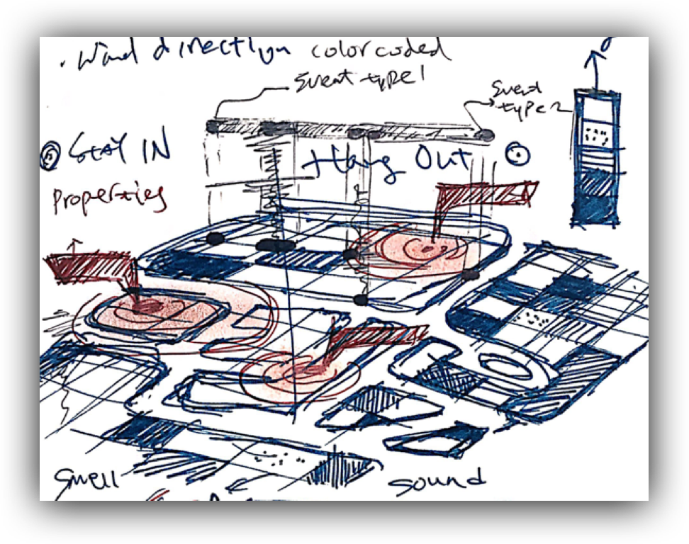 sketch1 – Information Visualization