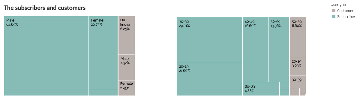 5-demography – Information Visualization