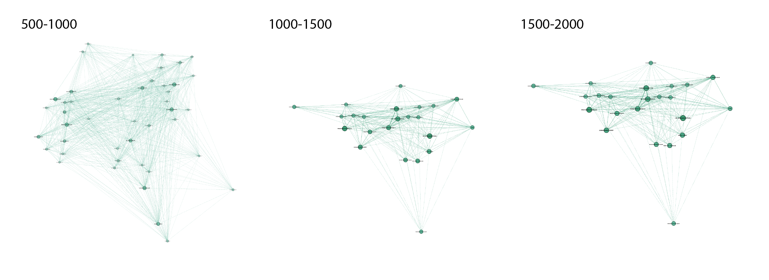 500-2000-01 – Information Visualization
