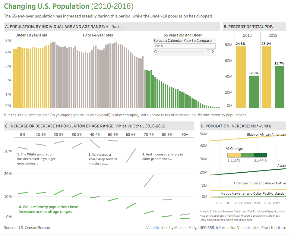 Changing_US_Population_dashboard_filter – Information Visualization