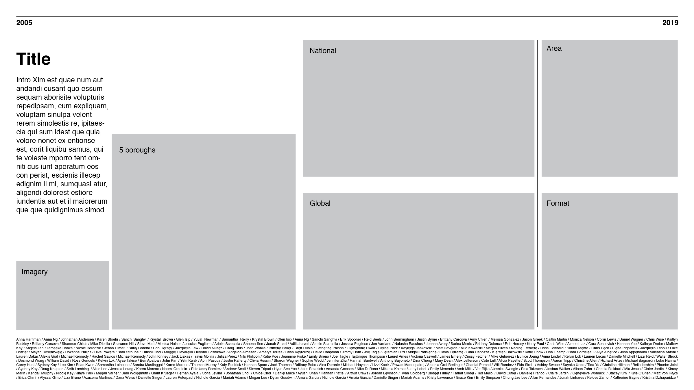 DC_Impact_Dashboard_sketch – Information Visualization