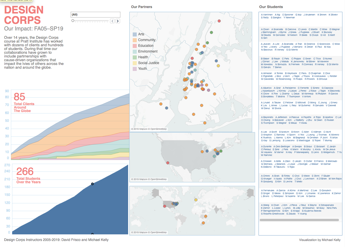 DC_dashboard_iteration_1 – Information Visualization