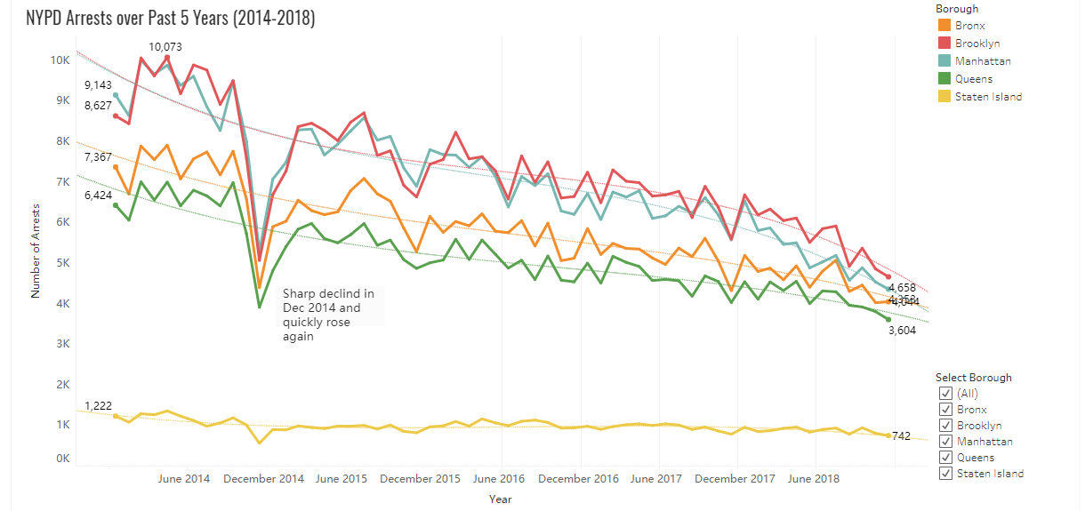 NYPD-arrest-14-18 – Information Visualization