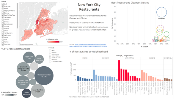 Screen-Shot-2019-07-08-at-4.44.13-PM – Information Visualization
