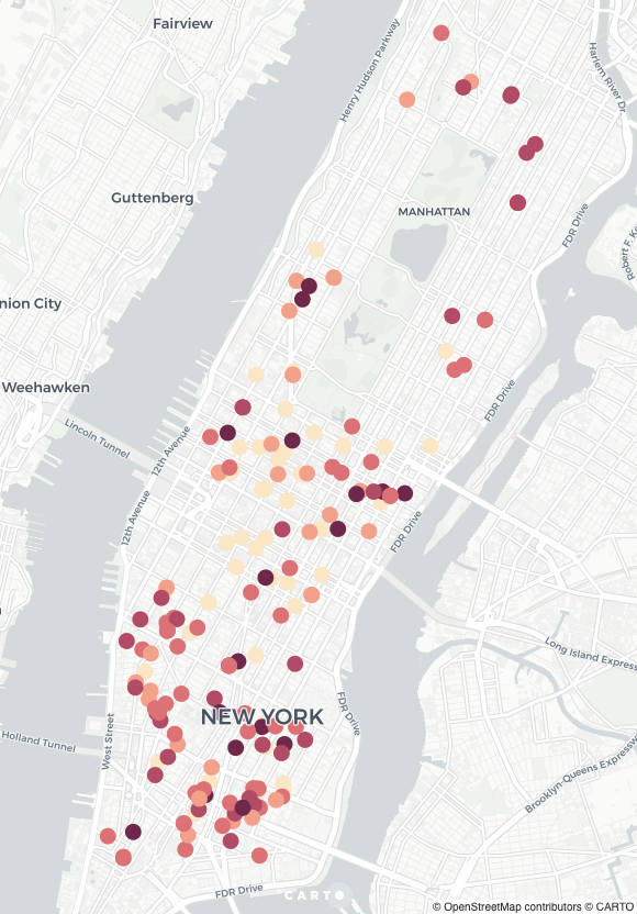 all_t-map – Information Visualization