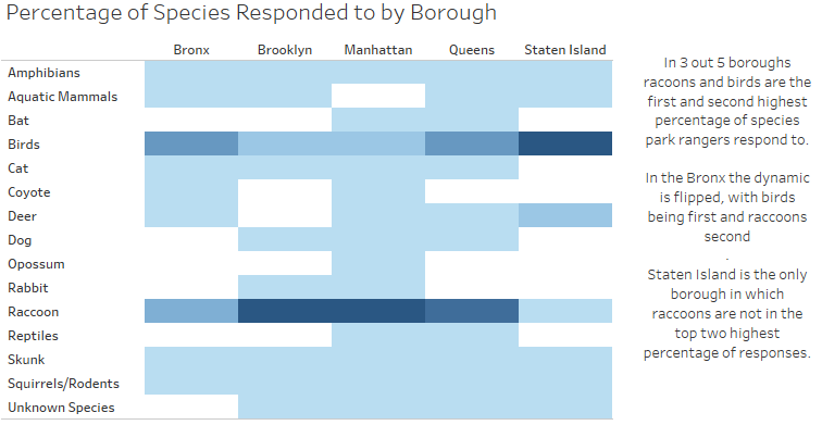 heatmap – Information Visualization