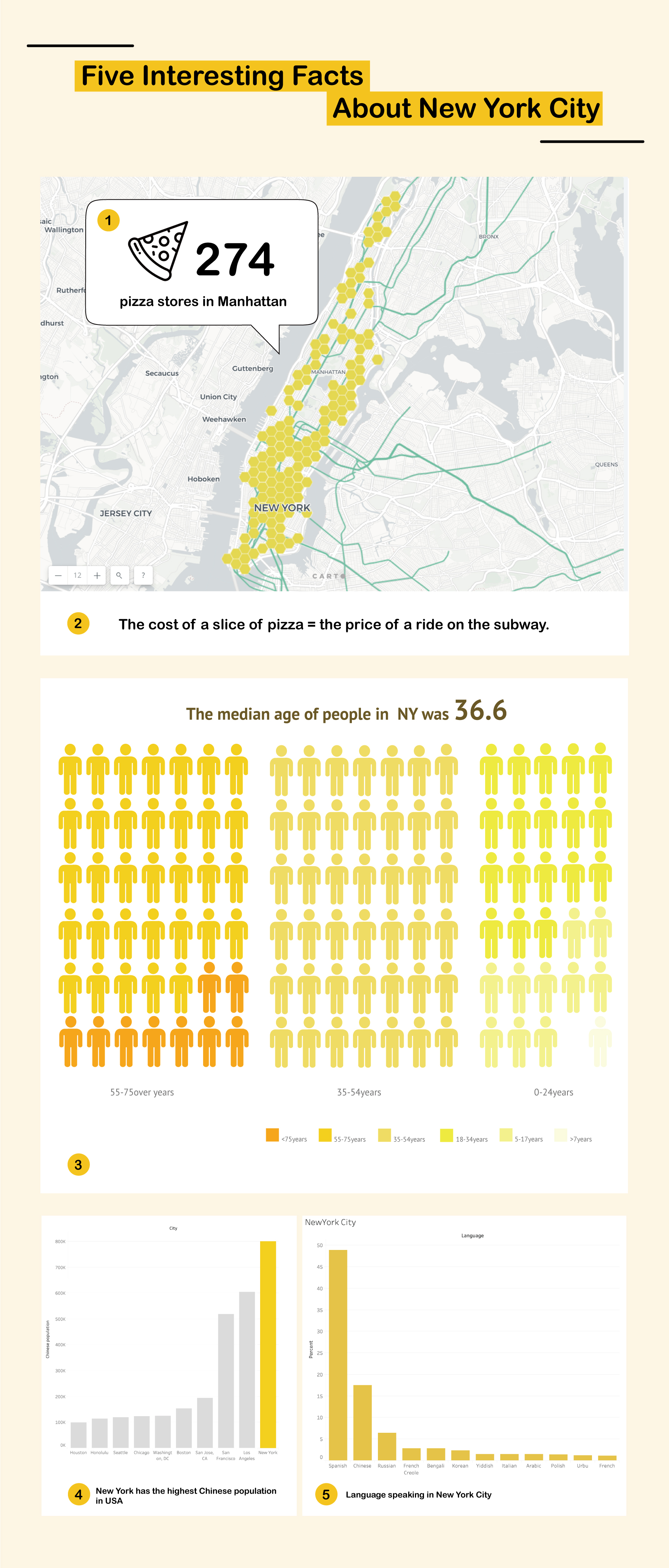 newyork-2 – Information Visualization