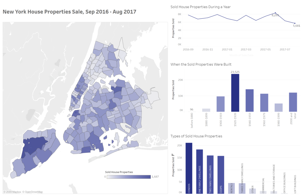 nyc sold house properties, sep 2016 - aug 2017 - Information Visualization