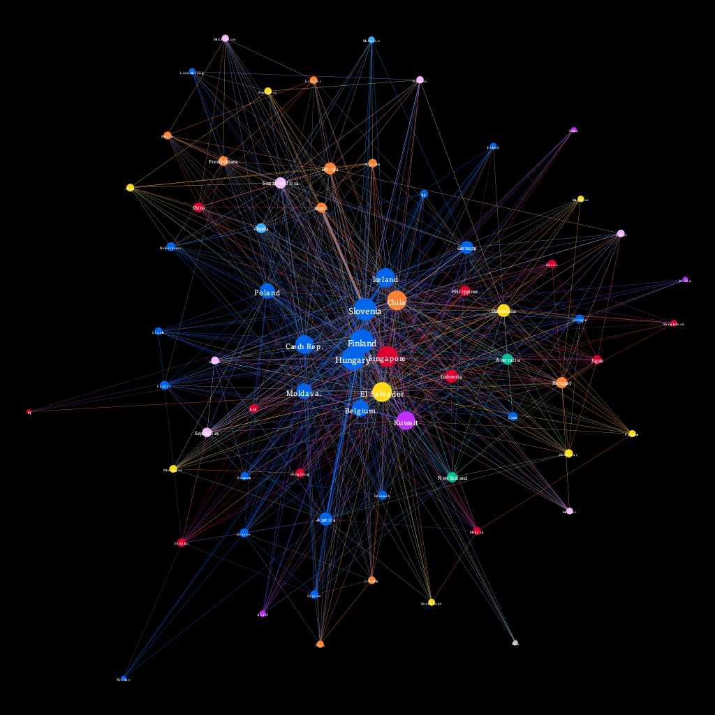 worldtradenetworkfinal – Information Visualization