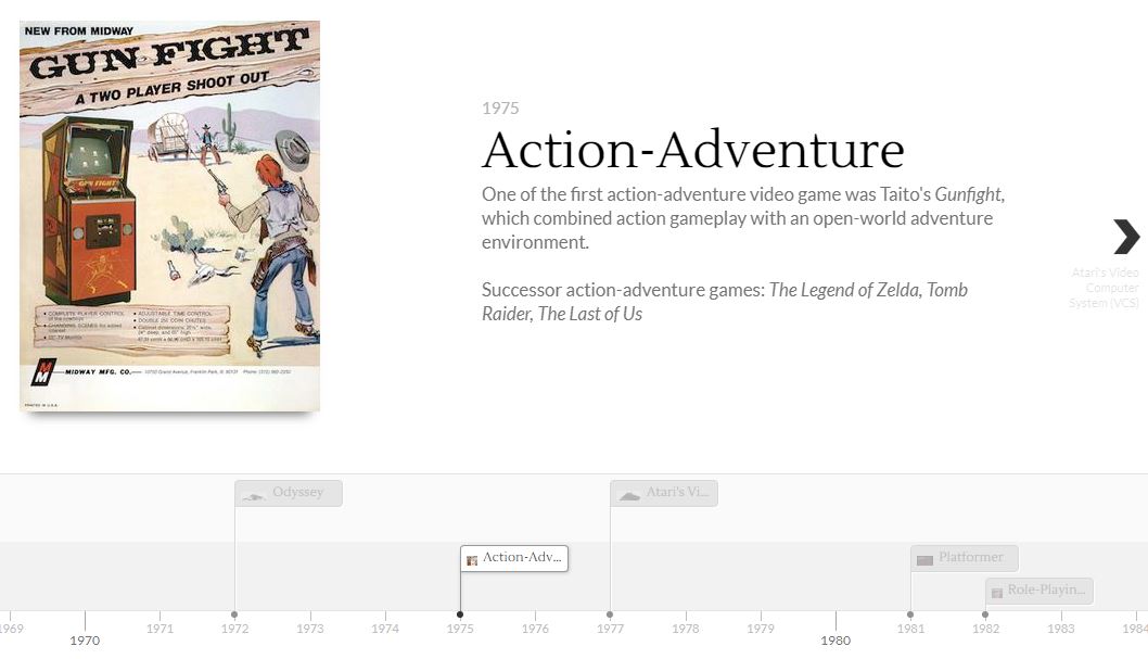 Video Game Timeline image2 – Information Visualization