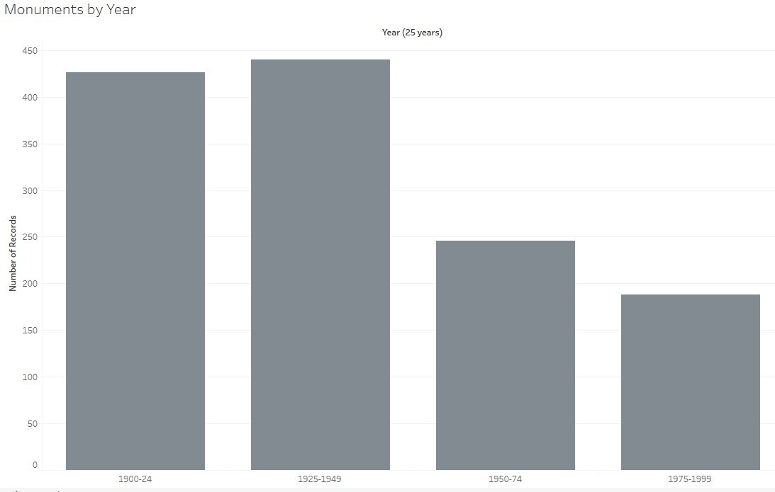 Year_25 – Information Visualization