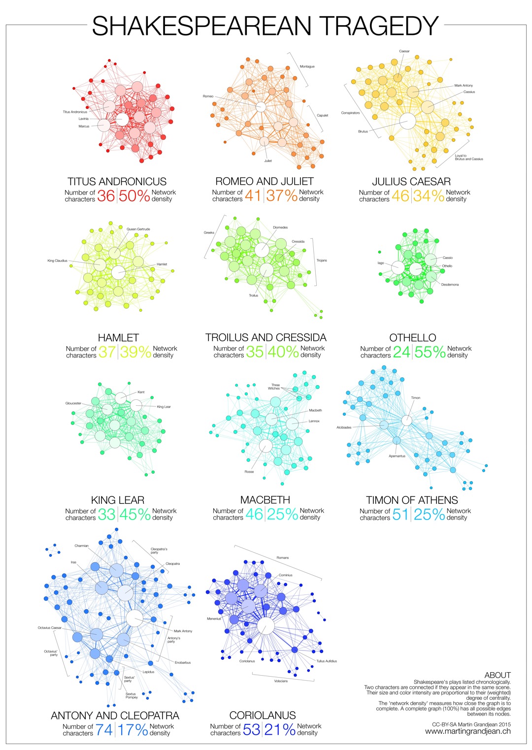 Shakespeare-tragedies-as-network-graphs-full-size – Information ...