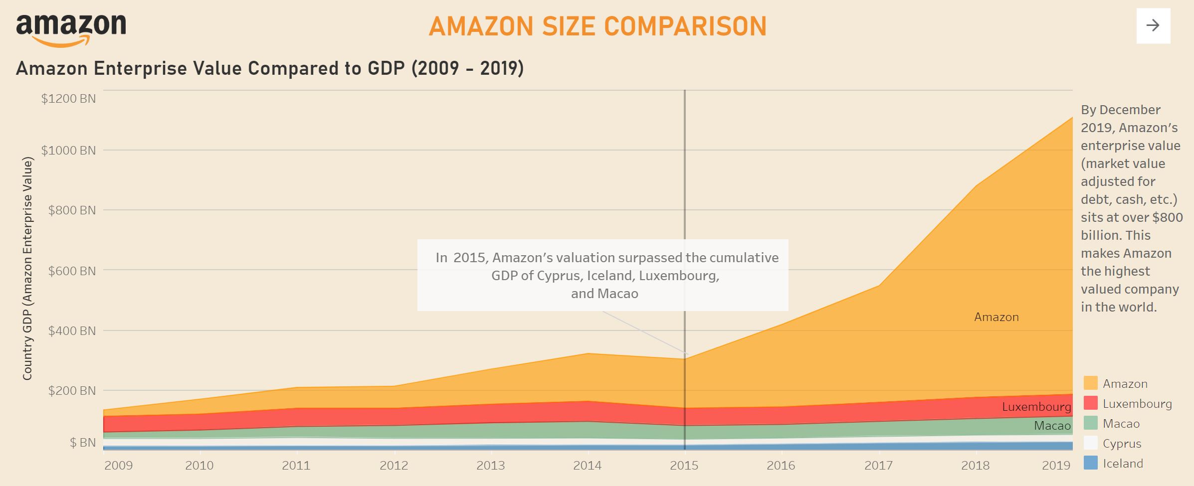 GDP-comparison-after – Information Visualization