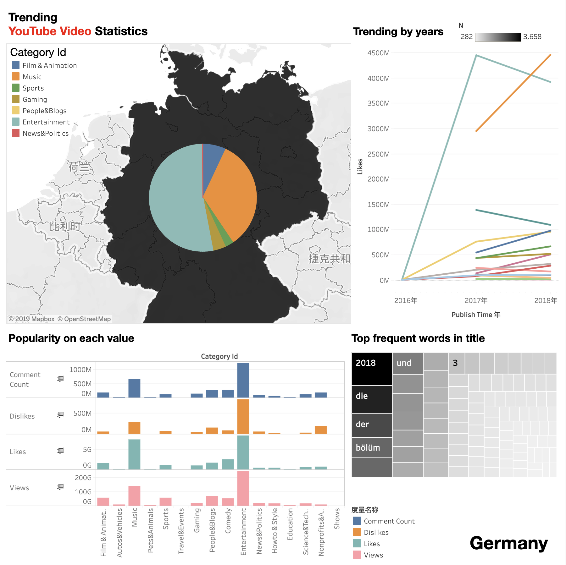 Germany – Information Visualization