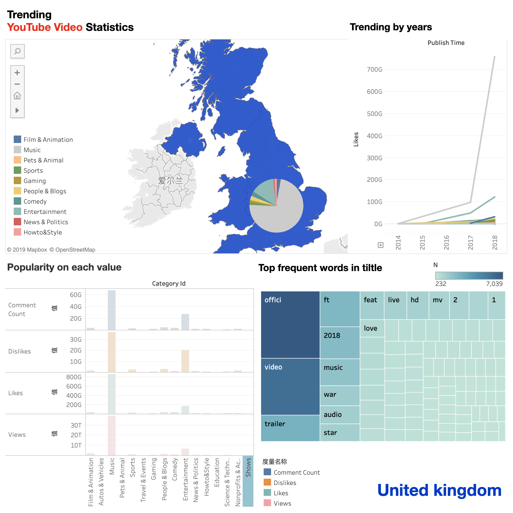 UK – Information Visualization
