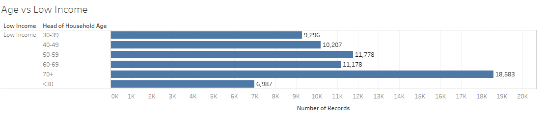 age – Information Visualization